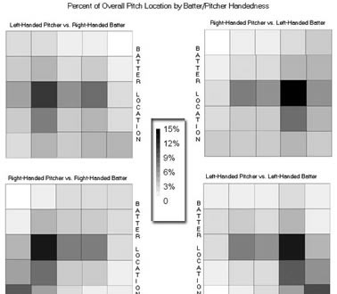 The Best Batting Tip - Be A Better Hitter